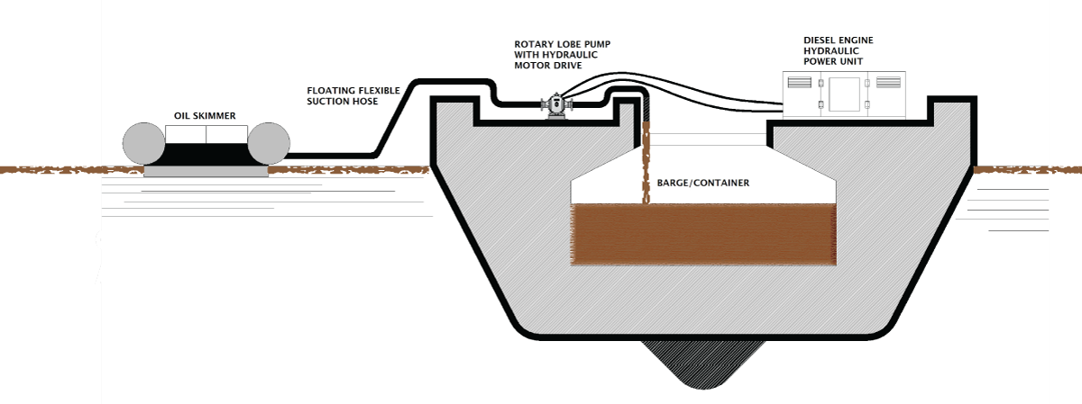 Oil Spill & Recovery - LobePro
